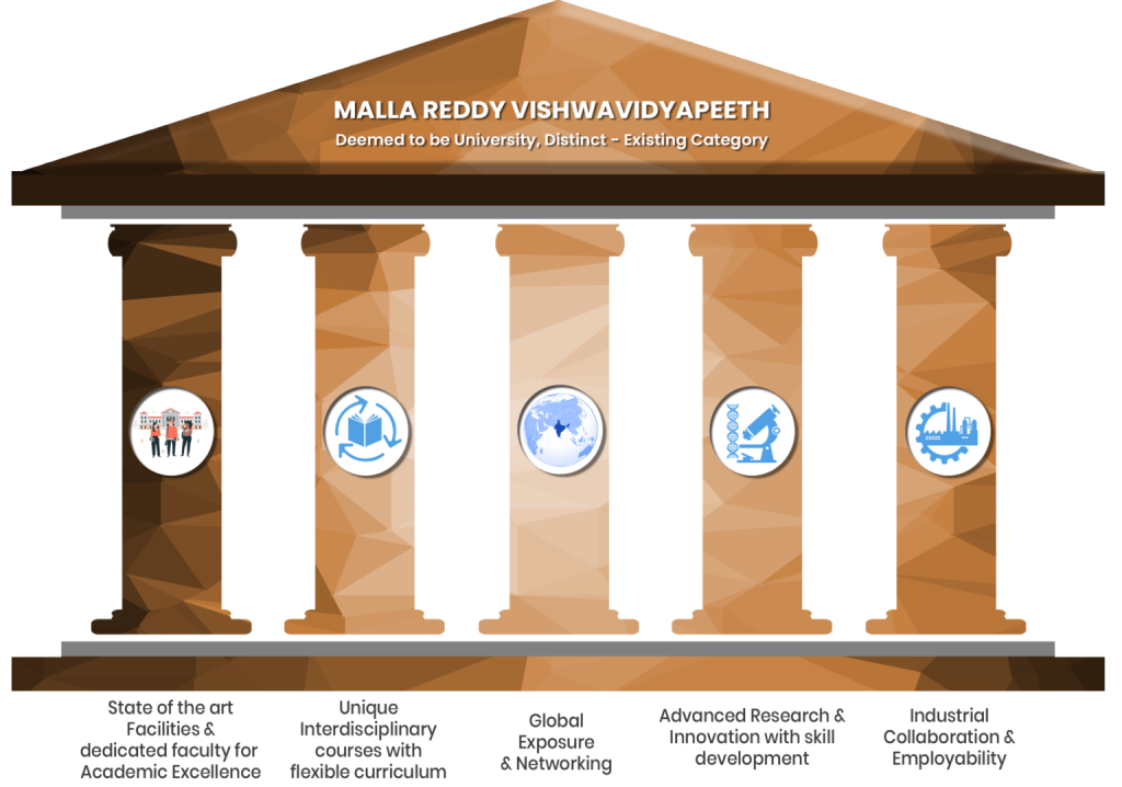 Malla Reddy Technical Campus