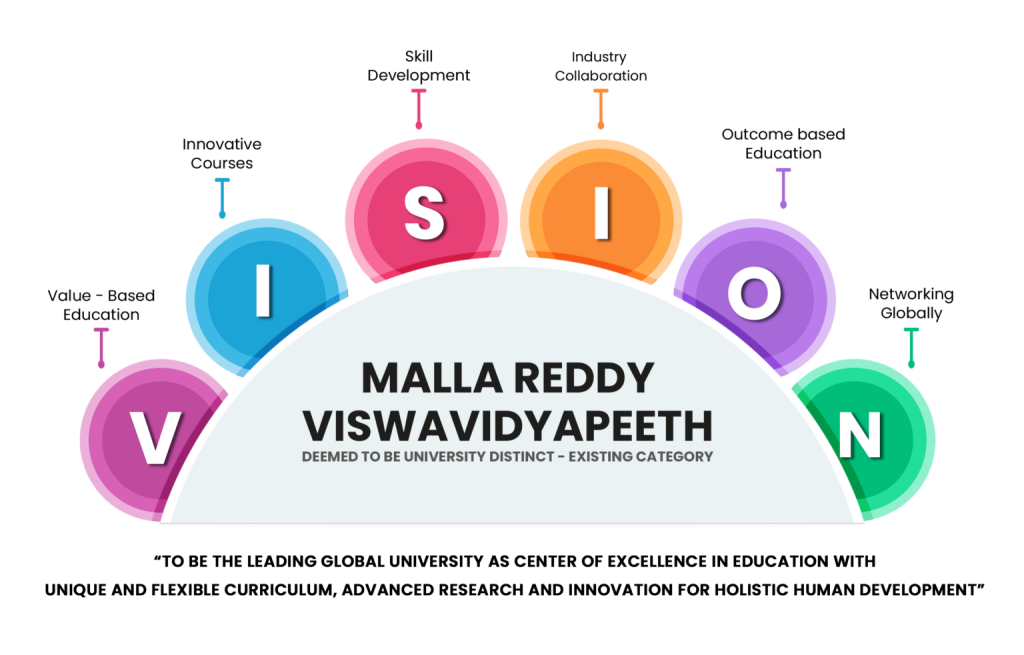 Malla Reddy Technical Campus
